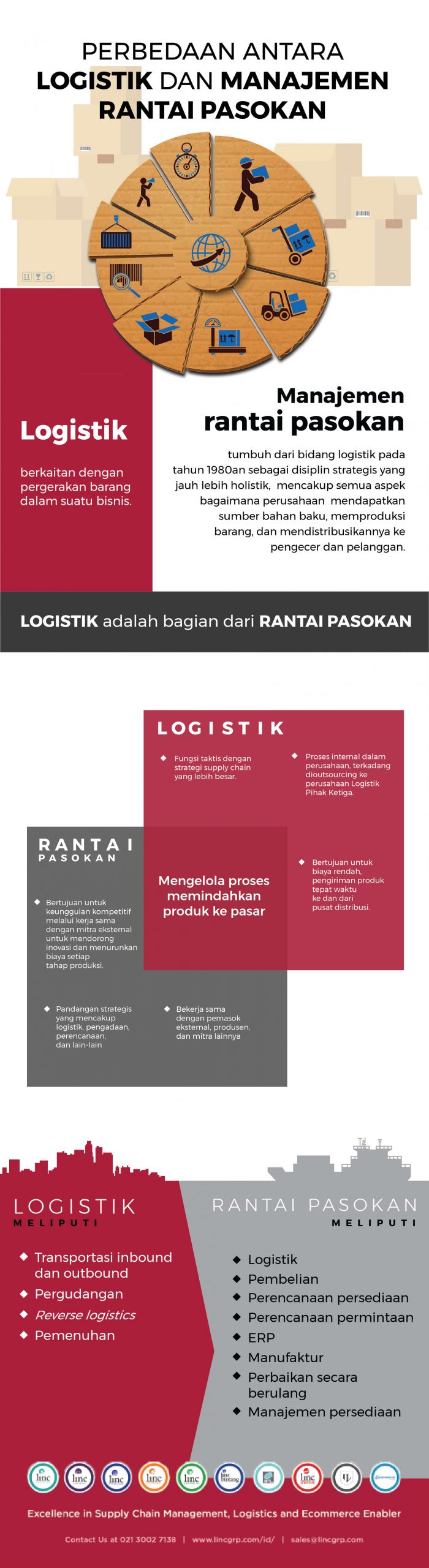Infografis: Perbedaan Antara Logistik dan Manajemen Rantai Pasokan ... Infografis: Perbedaan Antara Logistik dan Manajemen Rantai Pasokan ...